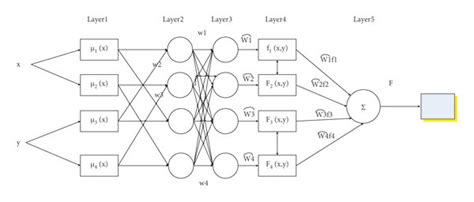 elman network structure diagram download scientific diagram