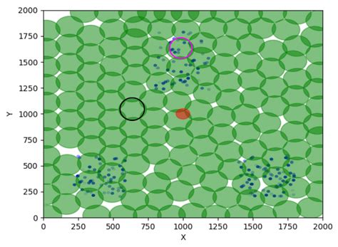 Applied Sciences Free Full Text Genetic Algorithms Optimized