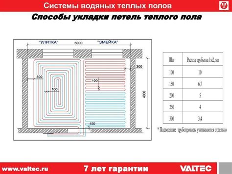 Монтажные схемы укладки теплого водяного пола: проектирование и расчеты