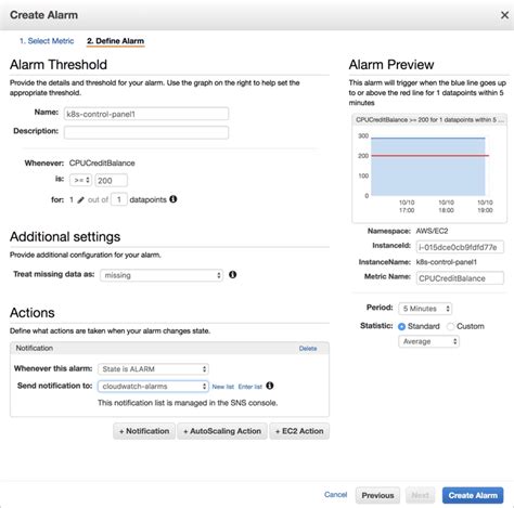 How To Send Aws Cloudwatch Alarms To Slack — Pixel Point