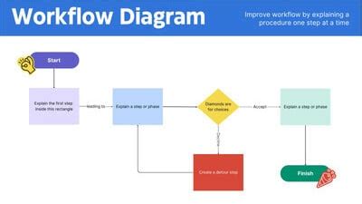 Free And Customizable Workflow Diagram Templates Canva