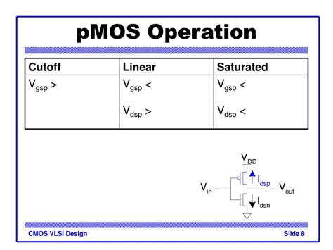 Ppt Cmos Vlsi Design Dc Transfer Characteristics And Switch Level Rc Delay Models Powerpoint