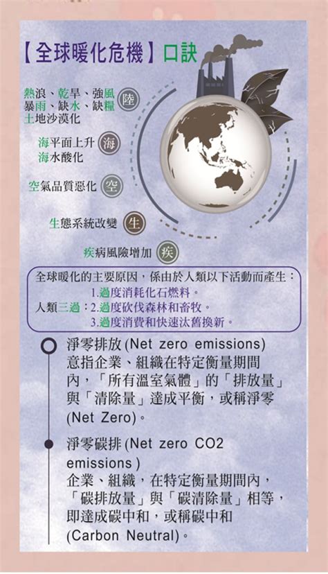 什麼是全球暖化危機口訣