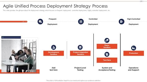 Agile Role In Business Software Powerpoint Presentation Slides