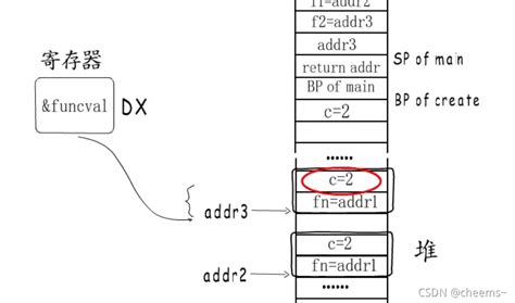 Golang底层原理剖析之闭包golang闭包原理 Csdn博客