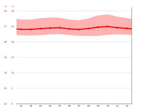 Pangea Climate Average Temperatures Weather By Month Pangea Weather