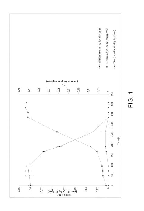 Bacteria Of The Genus Pseudoxanthomonas That Are Capable Of Degrading Methyl Tert Butyl Ether