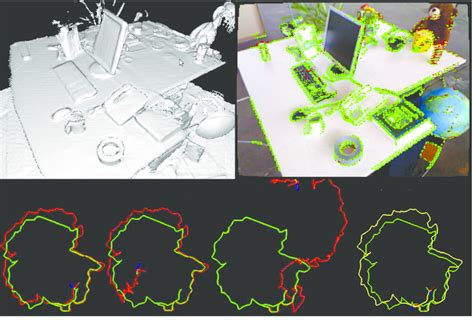 6 Kinfu Performance Compared With Incremental Dense Tracking Using Download Scientific Diagram