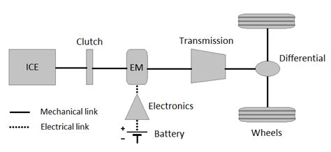 Schematic Of The P2 Drivetrain Configuration Download Scientific Diagram