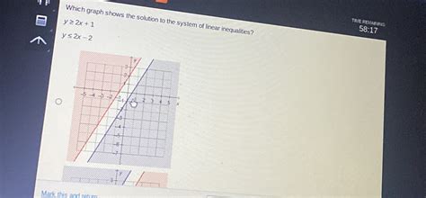 Which Graph Shows The Solution To The System Of Linear Inequalities Y≥