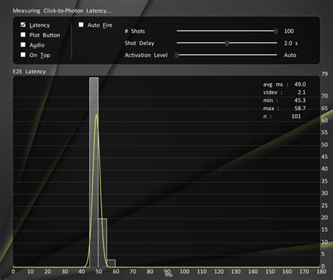 Nvidia Ldat System Latency Testing Made Easy Back2gaming