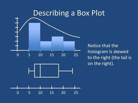 Ppt Five Number Summary And Box Plots Powerpoint Presentation Id