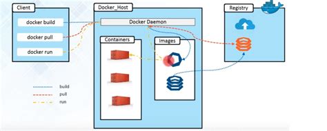 Know Your Websphere Application Server Docker