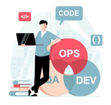 Devops Services And Solutions Devops As A Service