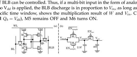 A 6t Sram Cell Adapted From 27 B Analog Accumulator Used To