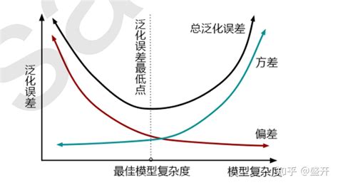 机器学习中调参的基本思想 知乎