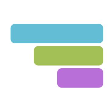 Teamgantt Pricing