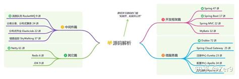 干了8年大模型应用开发，爆肝一份学习路线（细节拉满）从入门到精通：一个月就够了！学完即可就业 知乎