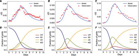 Four State Model Of Flood Propagation And Recession In The Road Download Scientific Diagram