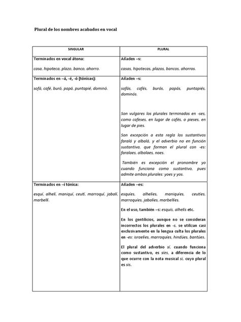 Reglas De Formacion Del Plural Pdf Plural Lingüística