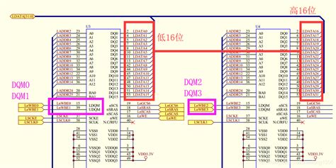 Tiny4412之内存控制器ddr3 Sdram一ddr的addr Csdn博客