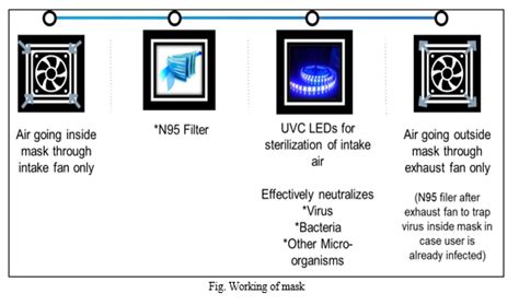 Mask And Respirators Disease Control And Prevention