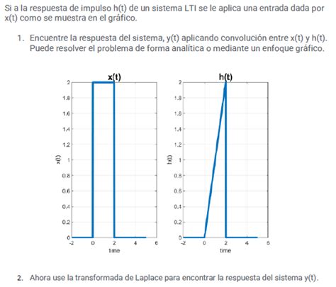 Solved Si A La Respuesta De Impulso H T De Un Sistema LTI Chegg