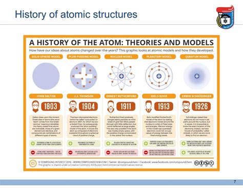1 Atomic Structurechemical Bonding1pdf