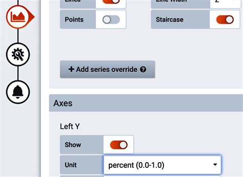4 Graphiques Et Alertes SRE Avec Java Microservices Book