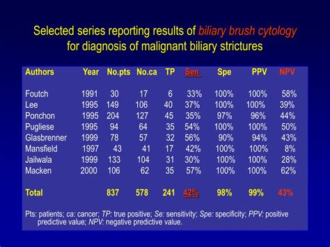 Ppt Diagnosi Endoscopica Powerpoint Presentation Free Download Id