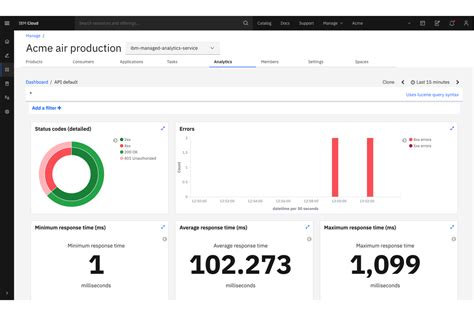 Best Api Integration Tools Reviewed In The Cto Club