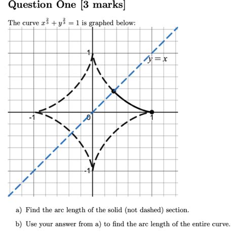 Solved Question One 3 Marks The Curve X Y 1 Is Chegg Com