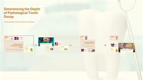 Determining The Depth Of Pathologic Bite By Shohruh Allamurodov On Prezi