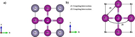 A Crystal Structure And B Interaction Coupling Of The Download Scientific Diagram