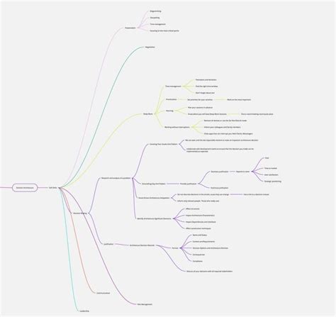 What Happens If A Solution Architect Forgets About Soft Skills