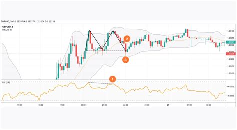 A Comprehensive Guide To Double Top Pattern Trading Market Pulse