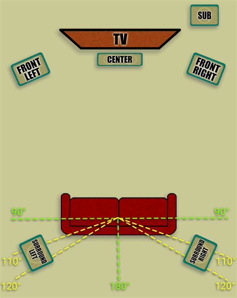 Surround Sound Speaker Placement For Home Theater