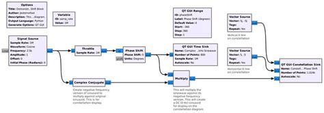 Phase Shift GNU Radio