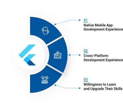 Hire Flutter App Developers For High Performing Apps By Narolainfo12