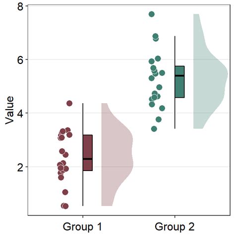 Chapter 6 Raincloud And Forest Plots Visualizing Data For Publications Using Smplot2