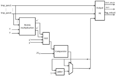 The Homography Matrix Examination Module Download Scientific Diagram