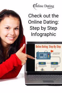 Online Dating Tips Ideas Online Dating Dating Tips Dating