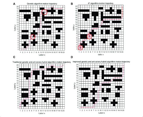 Comparison Diagram Of Four Kinds Of Algorithm Motion Trajectory In A