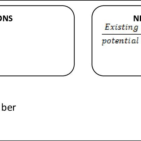 Density Calculation Formulas Download Scientific Diagram