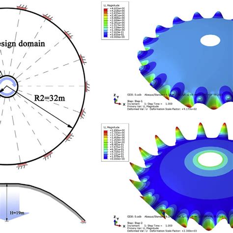 Design Domain Loading And Boundary Conditions Left And Fea Results