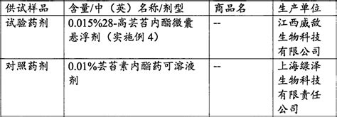 28 Homobrassinolide Microcapsule Suspending Agent As Well As