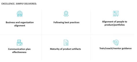 Product Management Maturity Assessment