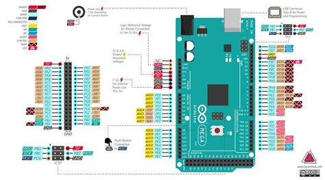 Arduino Mega Chip Pinout A Comprehensive Guide For Beginners