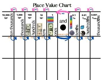 Powers Of 10 Chart Tpt