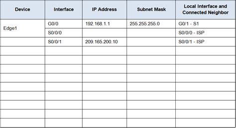 10114 Packet Tracer Map A Network Using Cdp Answers